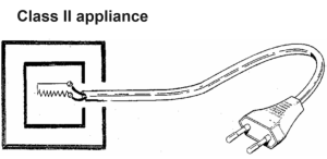 Clause 3 – How to understand the definition of “class II appliance ...