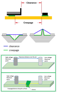Clause 3 – How to understand the definition of “clearance” – IEC 60335 ...