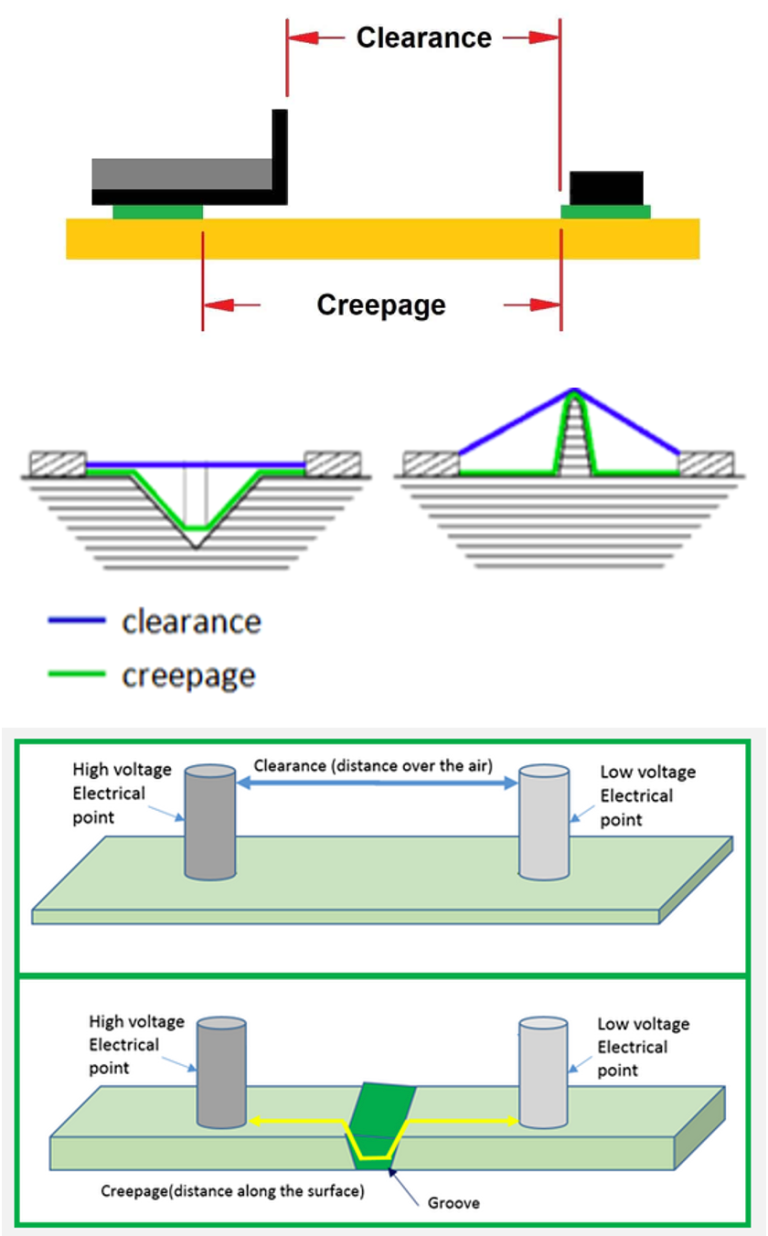 Clause 3 – How to understand the definition of “creepage distance ...