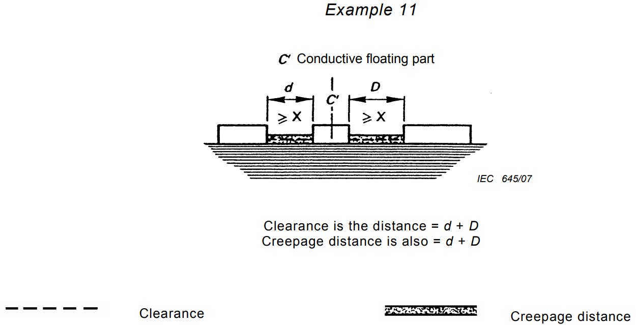 Clause 3 – How to understand the definition of “creepage distance ...