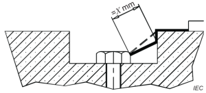 Clause 3 – How to understand the definition of “creepage distance ...