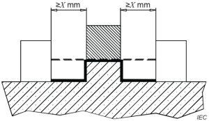 Clause 3 – How to understand the definition of “creepage distance ...