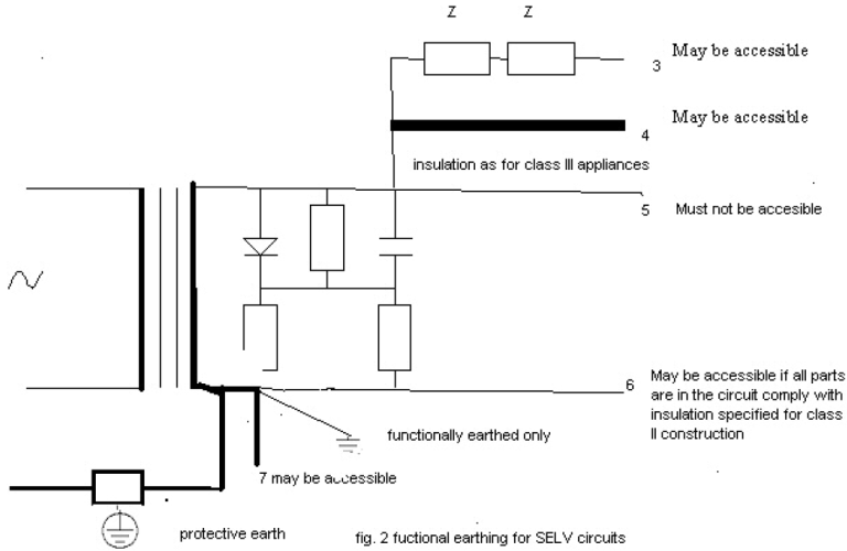 Clause 3 – How to understand the definition of “protective extra-low ...