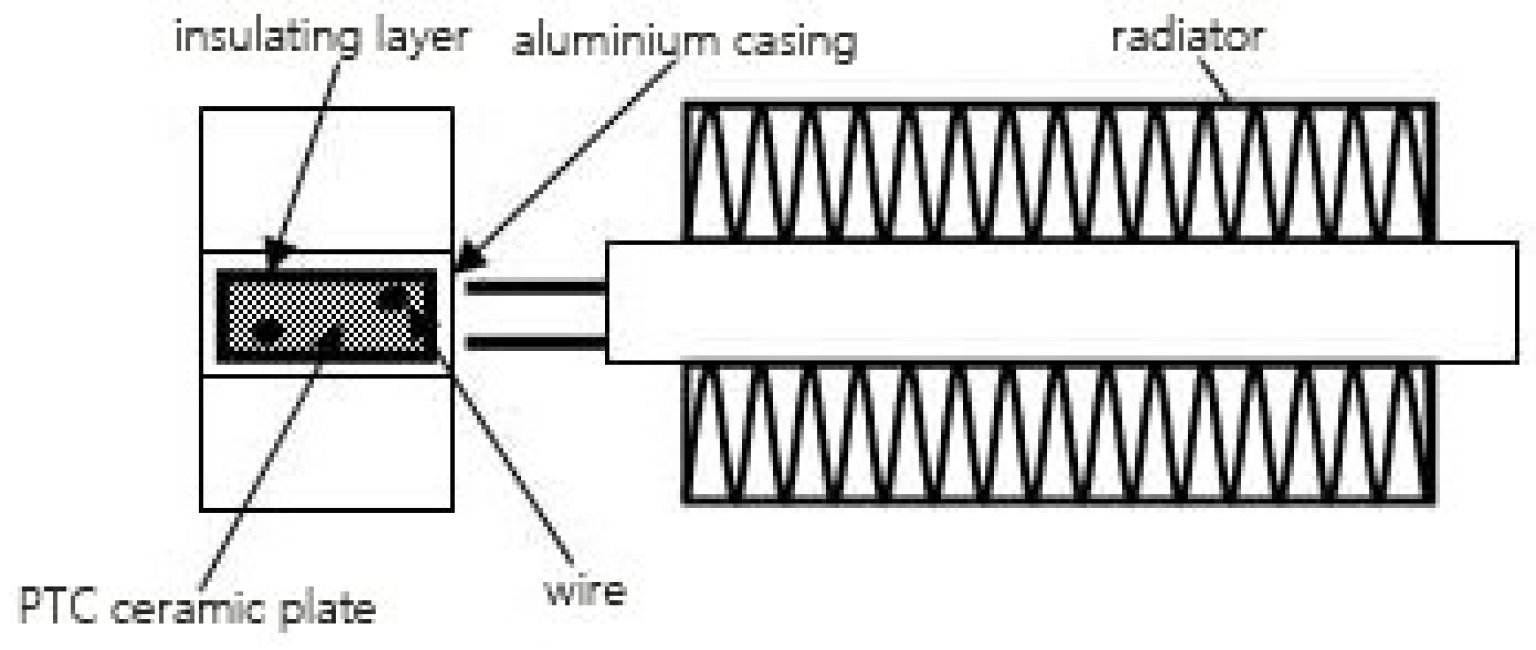 Clause 3 – How to understand the definition of “PTC heating element ...