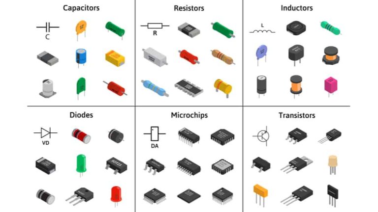 Clause 3 – How to understand the definition of “electronic component ...