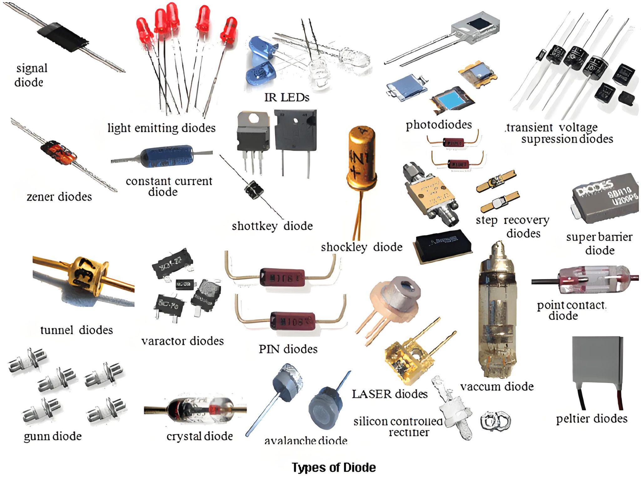 Clause 3 – How to understand the definition of “electronic component ...
